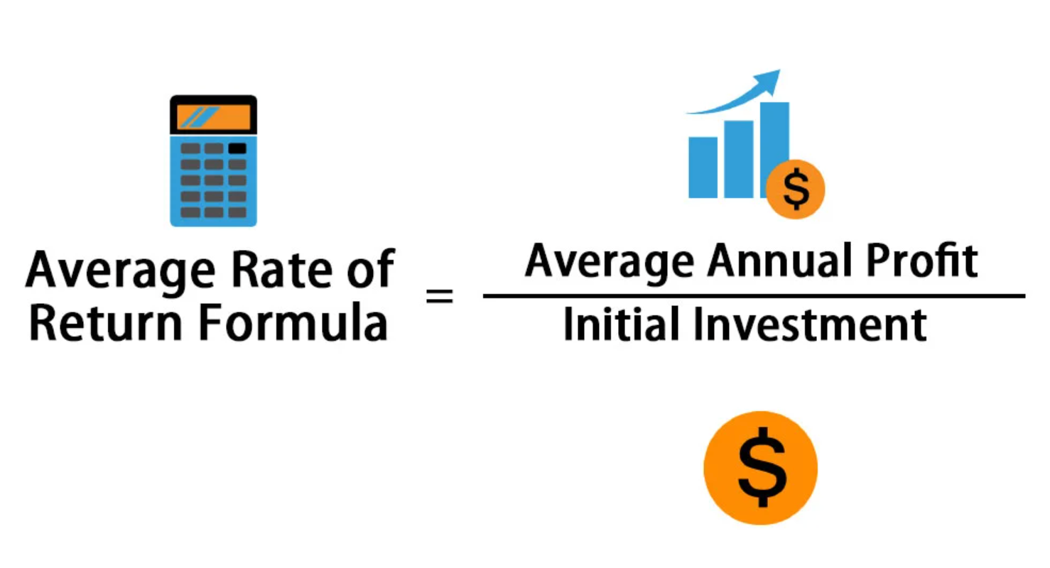 Average Annual Return